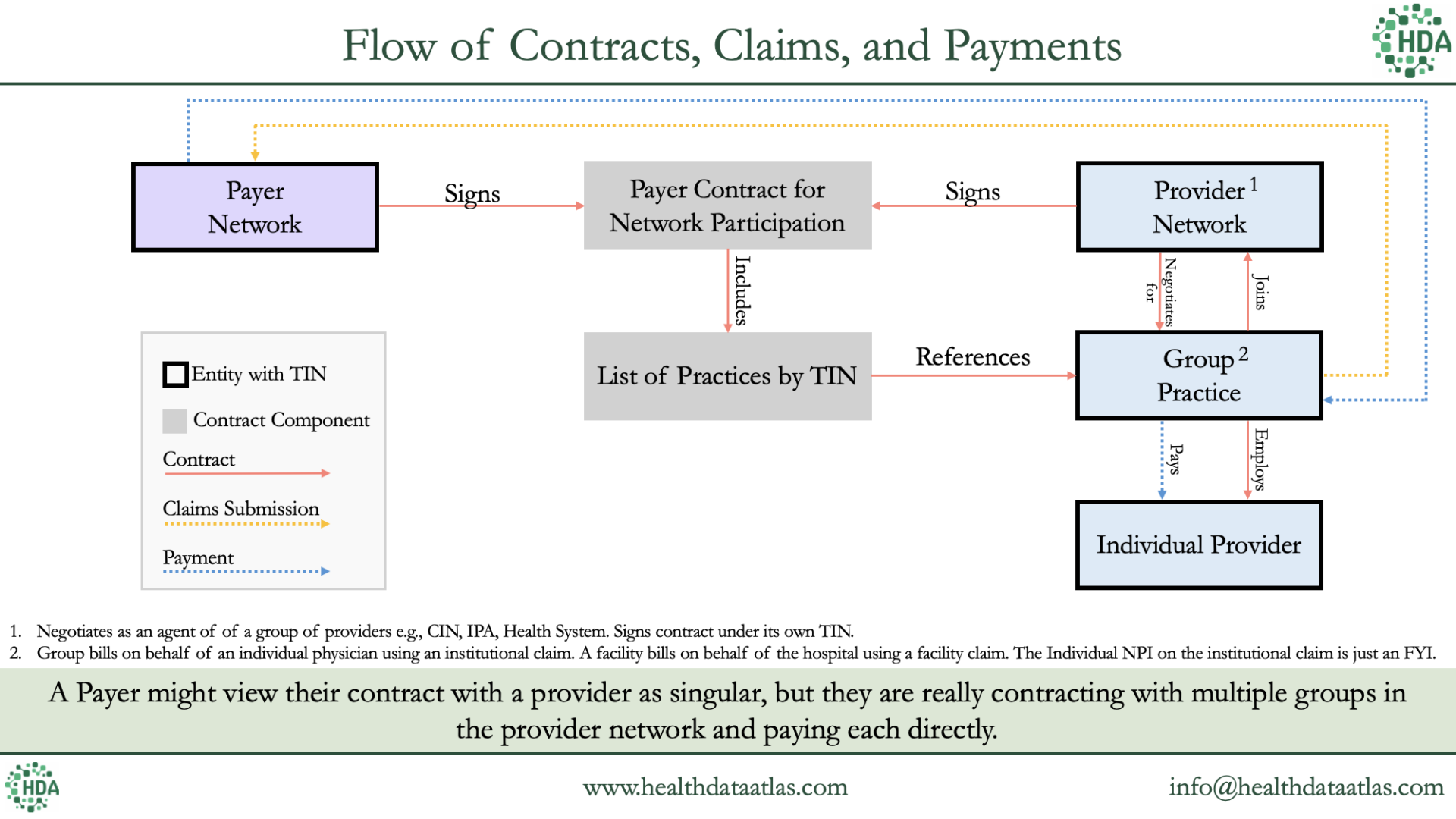 Tax IDs in Healthcare Billing - Health Data Atlas